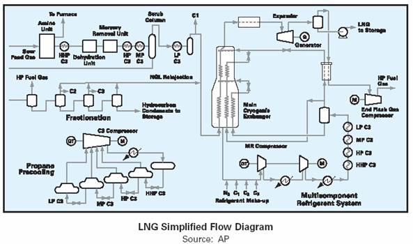 Chpt. 4 Natural Gas and LNG Tech
